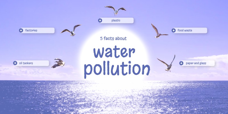 WATER POLLUTION | Genially