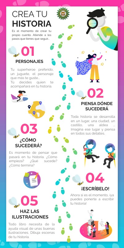 CREA TU HISTORIA | Genially