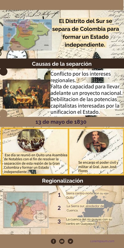 El Distrito del Sur se separa de Colombia | Genially