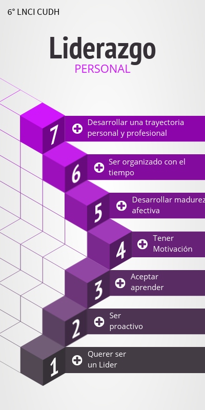 LIDERAZGO PERSONAL | Genially