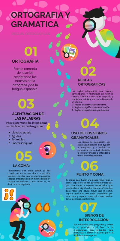 ORTOGRAFIA Y GRAMATICA | Genially