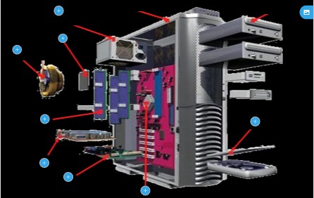 partes del PC