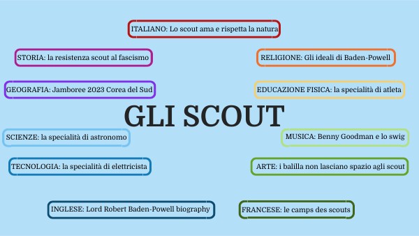 Gli scout