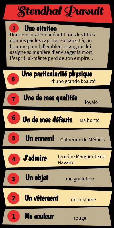 Boniface de la Mole | Genially