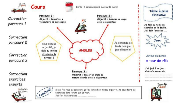 ch6 : plan de travail angles | Genially