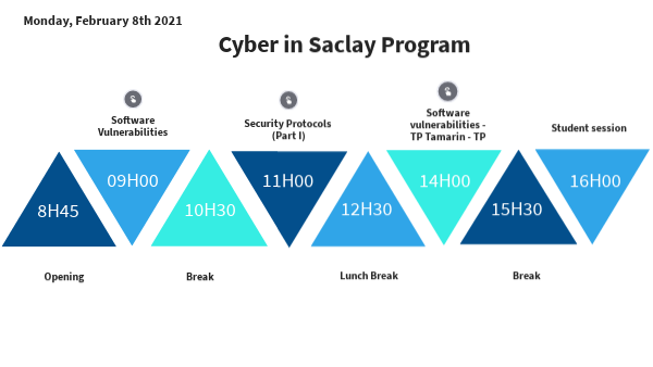 Cyber in Saclay Program