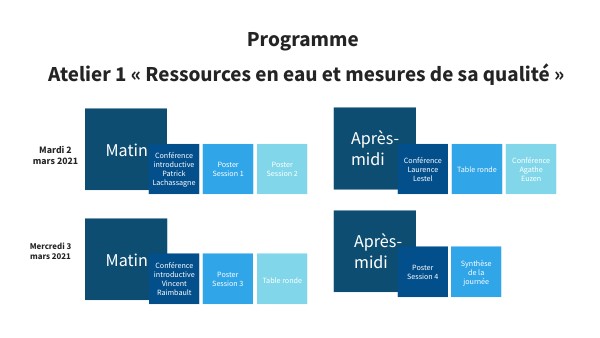 Program INSU INSIS EAU | Genially