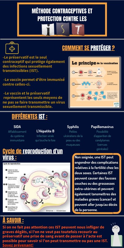 Méthode contraceptives et protection contre les IST | Genially