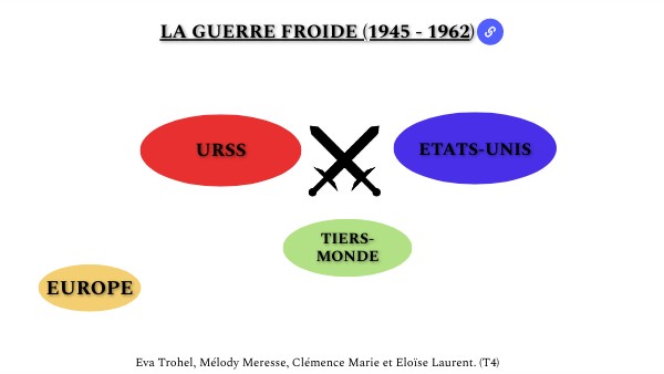 Frise chronologique guerre froide (MEEC) | Genially