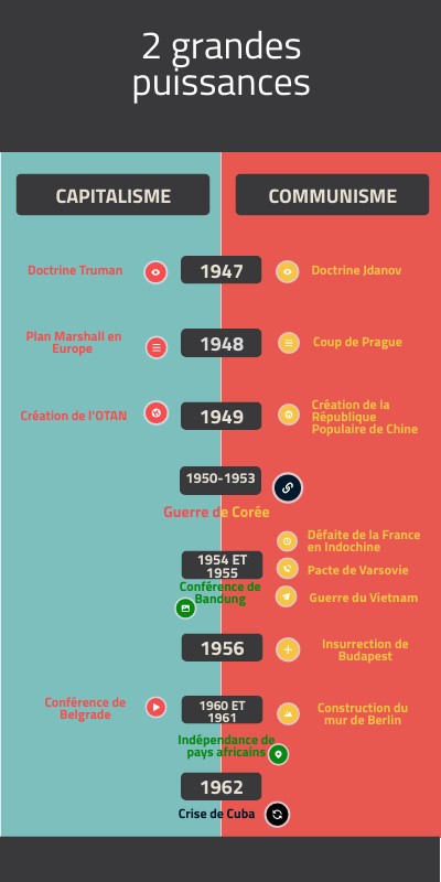 timeline elisa et joy | Genially