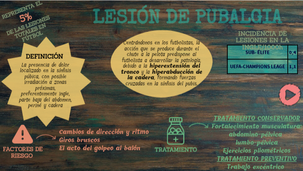 LESIÓN DE PUBALGIA