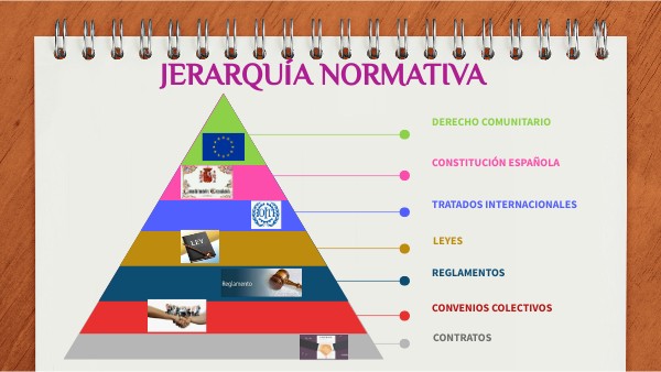 JERARQUÍA NORMATIVA