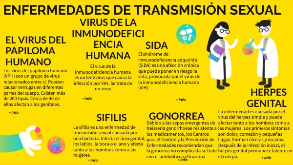 Enfermedades de Transmisión Sexual | Genially