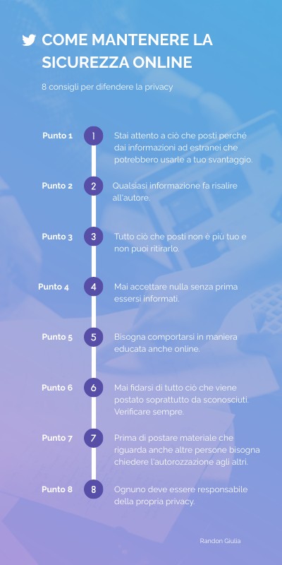 TWITTER VERTICAL PROCESS