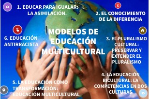 MODELOS DE EDUC. MULTICULTURAL