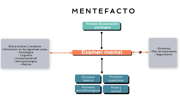 Mentefacto | Genially