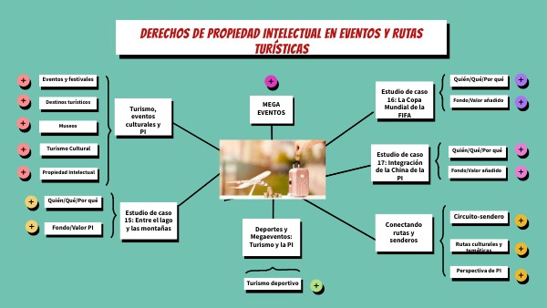 TR-5S-FORETU-F04 | Genially