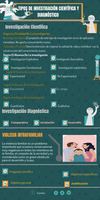 INFO EINSTEIN | Genially