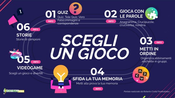 Scegli il gioco | Genially