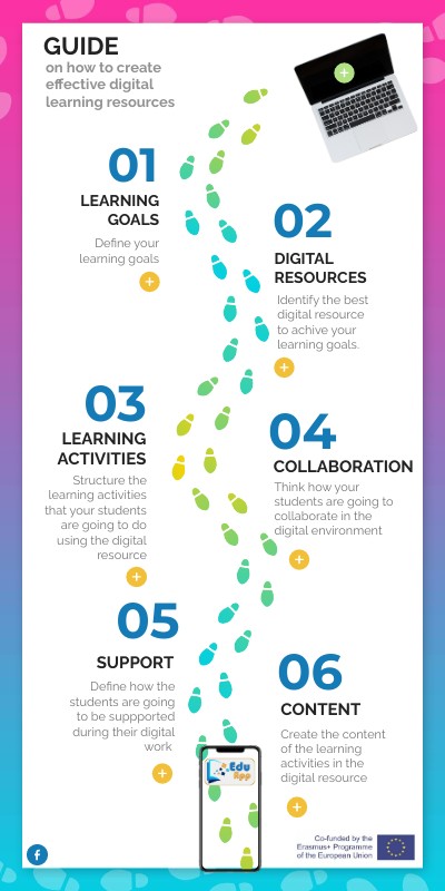 Spain - Guide on how to create effective digital learning resources