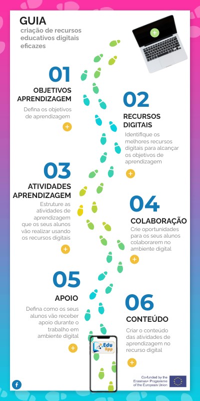 PT - Guide on how to create effective digital learning resources | Genially