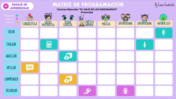 Matriz de programación Laura G | Genially