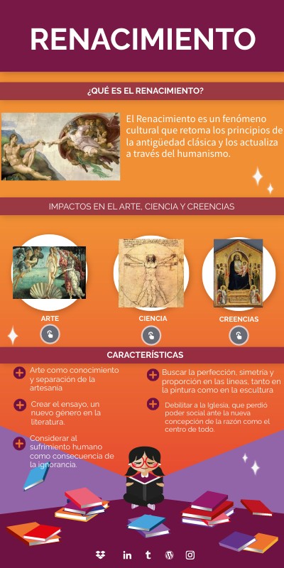 RENACIMIENTO | Genially