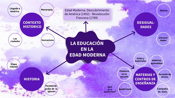 LA EDUCACIÓN EN LA EDAD MODERNA