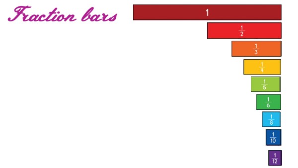 Fraction bars | Genially
