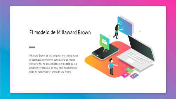 Modelo de Millward Brown | Genially