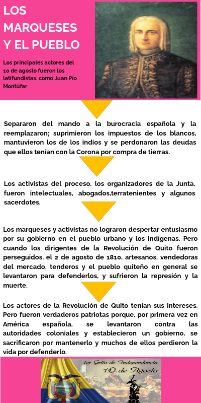 LOS MARQUESES Y EL PUEBLO | Genially