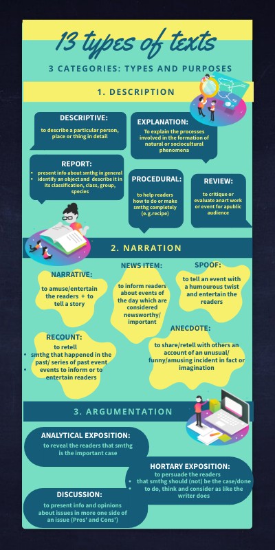 INFOGRAPHICS week 3,4,5 | Genially