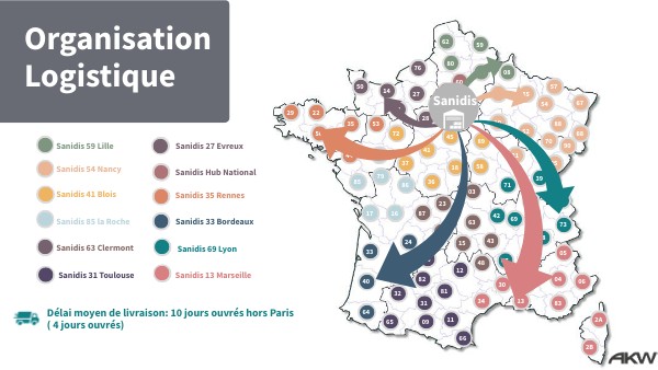 Présentation logistique | Genially