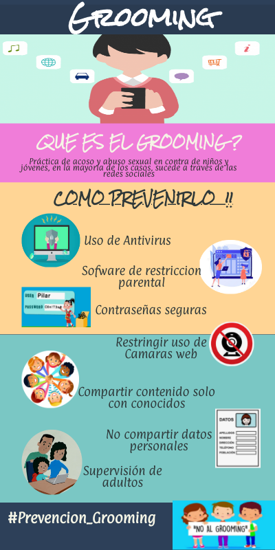 #Prevencion_Grooming | Genially