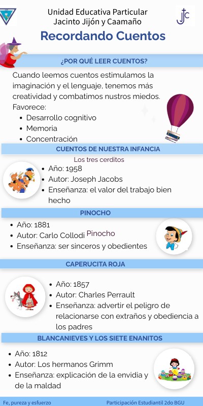 recordando cuentos | Genially