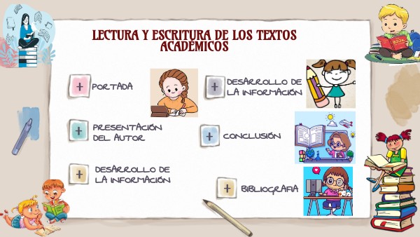 Tarea-Sesión 2: Infografía sobre la lectura y escritura de los textos | Genially