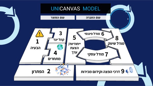 UNICANVAS Model - abukarinath