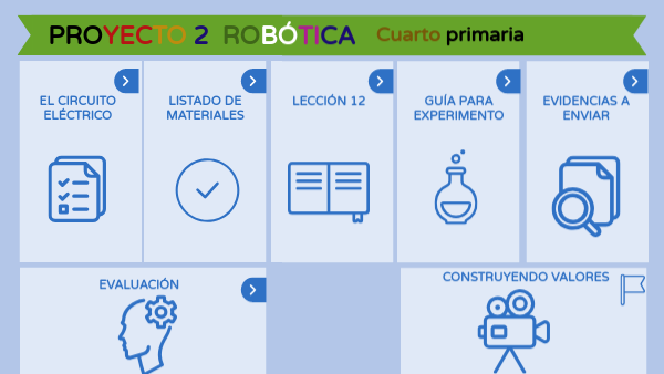Proyecto 2 Cuarto primaria | Genially