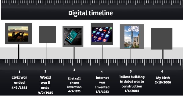 digital timeline