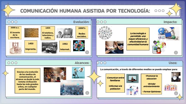 COMUNICACIÓN HUMANA ASISTIDA POR TECNOLOGÍA | Genially