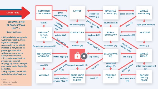 SEQUENCE MAZE | Genially