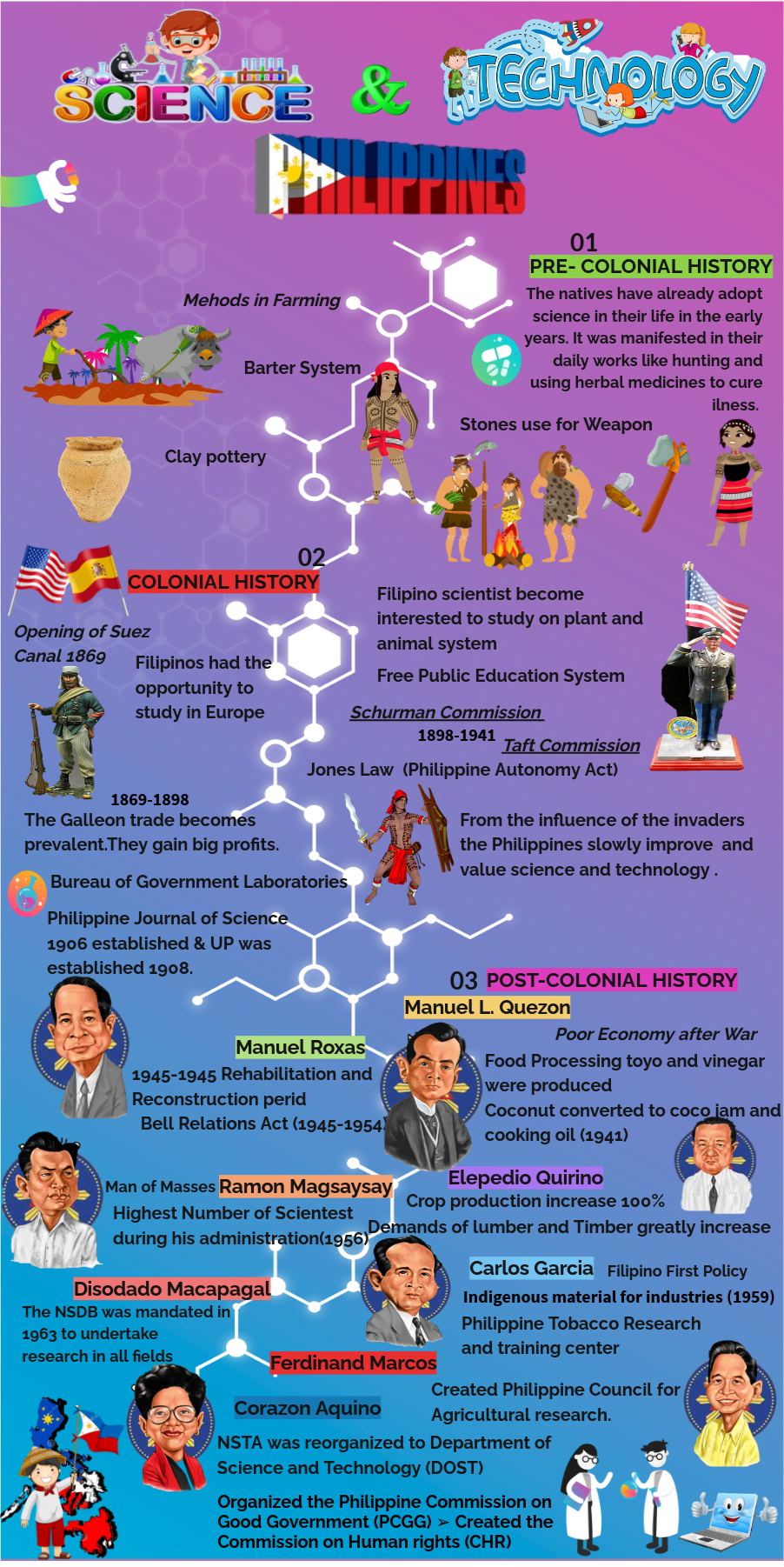 STS Infographic | Genially