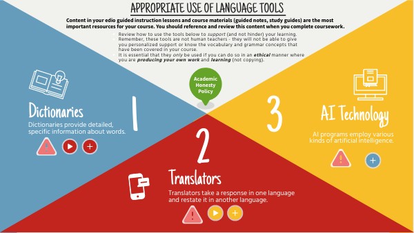 Using Tools for Language Class | Genially