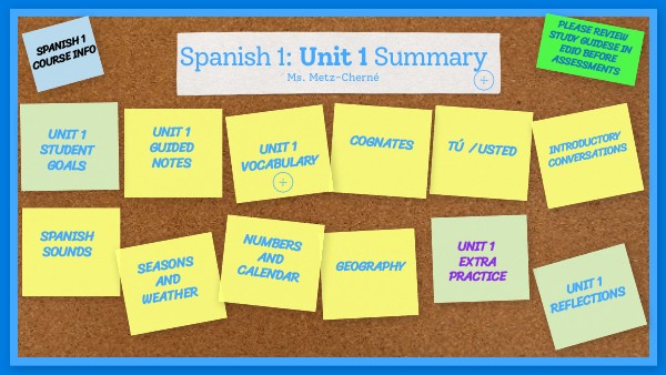 Spanish 1.1 (21) Unit 1 Summary | Genially