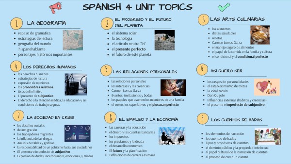 Spanish 4 Unit Topics _EMC | Genially