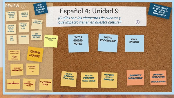 Spanish 4 Unit 9 Summary | Genially
