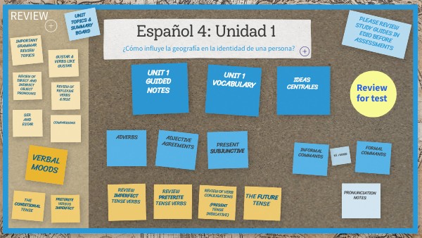 Spanish 4 Unit 1 Summary