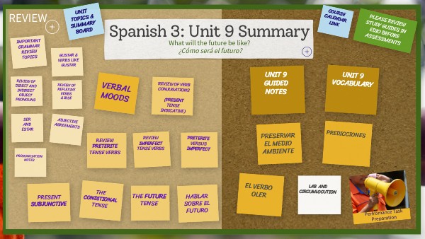Spanish 3 Unit 9 Summary | Genially