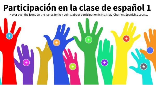 Spanish 1 participation (7:45) | Genially