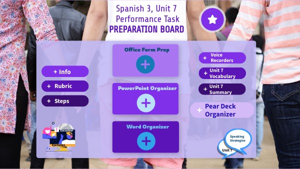 Sp3 Unit 7 Performance Task: Preparation Board | Genially
